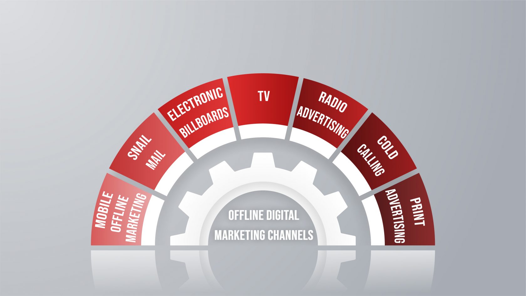 What is digital marketing? How, when, and why to use digital marketing.